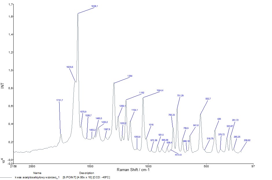 Solved assign bands in the Raman spectrum of acetylsalicylic | Chegg.com