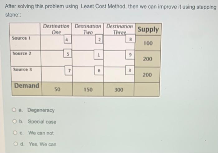 Solved After solving this problem using Least Cost Method, | Chegg.com