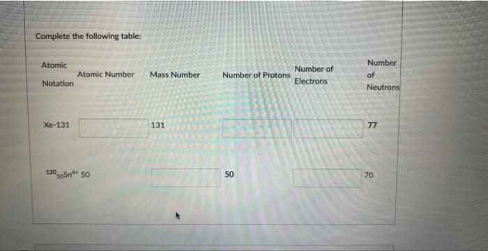 Solved Complete The Following Table Atomic Notation Atomic 0256