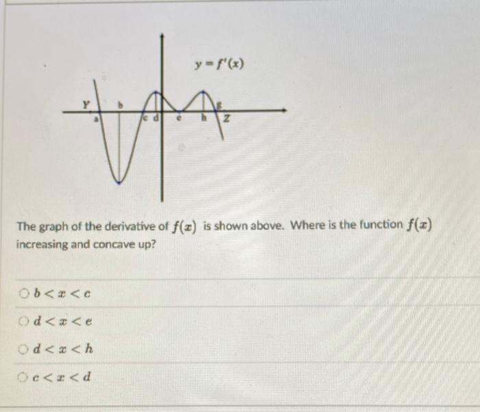 Solved y = f'(x) that IN The graph of the derivative of f(x) | Chegg.com