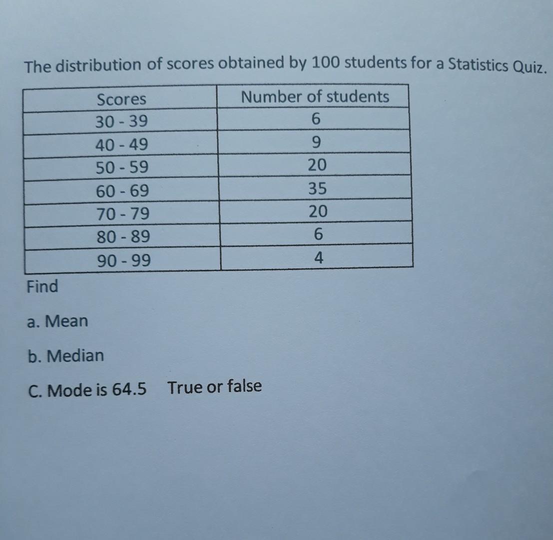 Solved The distribution of scores obtained by 100 students | Chegg.com