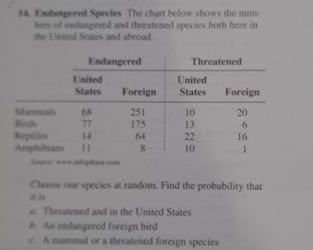 Solved Endangered Species The chart below shows the numbers | Chegg.com