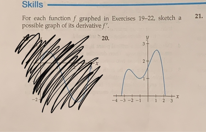 Solved Skills 21. For each function f graphed in Exercises | Chegg.com