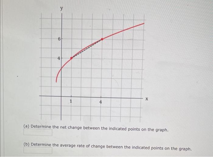 Solved (a) Determine the net change between the indicated | Chegg.com