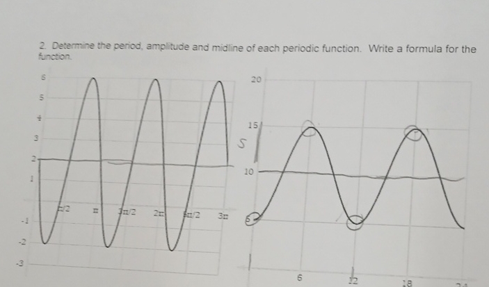 Determine the period, amplitude and midline of each | Chegg.com Determine the period, amplitude and midline of each | Chegg.com
