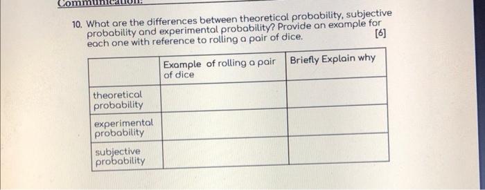 Solved 10. What are the differences between theoretical | Chegg.com