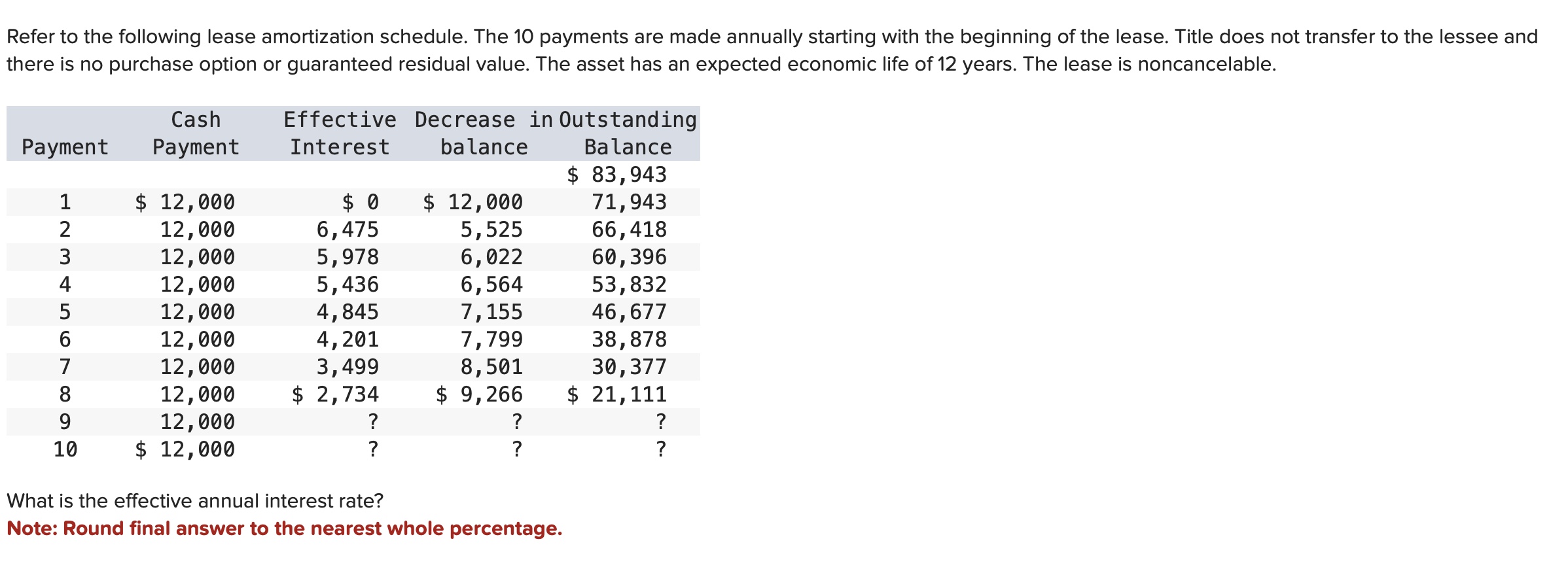 Solved Refer to the following lease amortization schedule. | Chegg.com