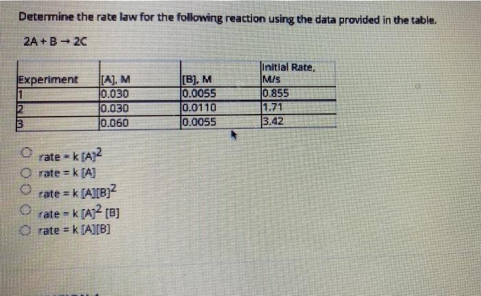 Solved Determine the rate law for the following reaction | Chegg.com