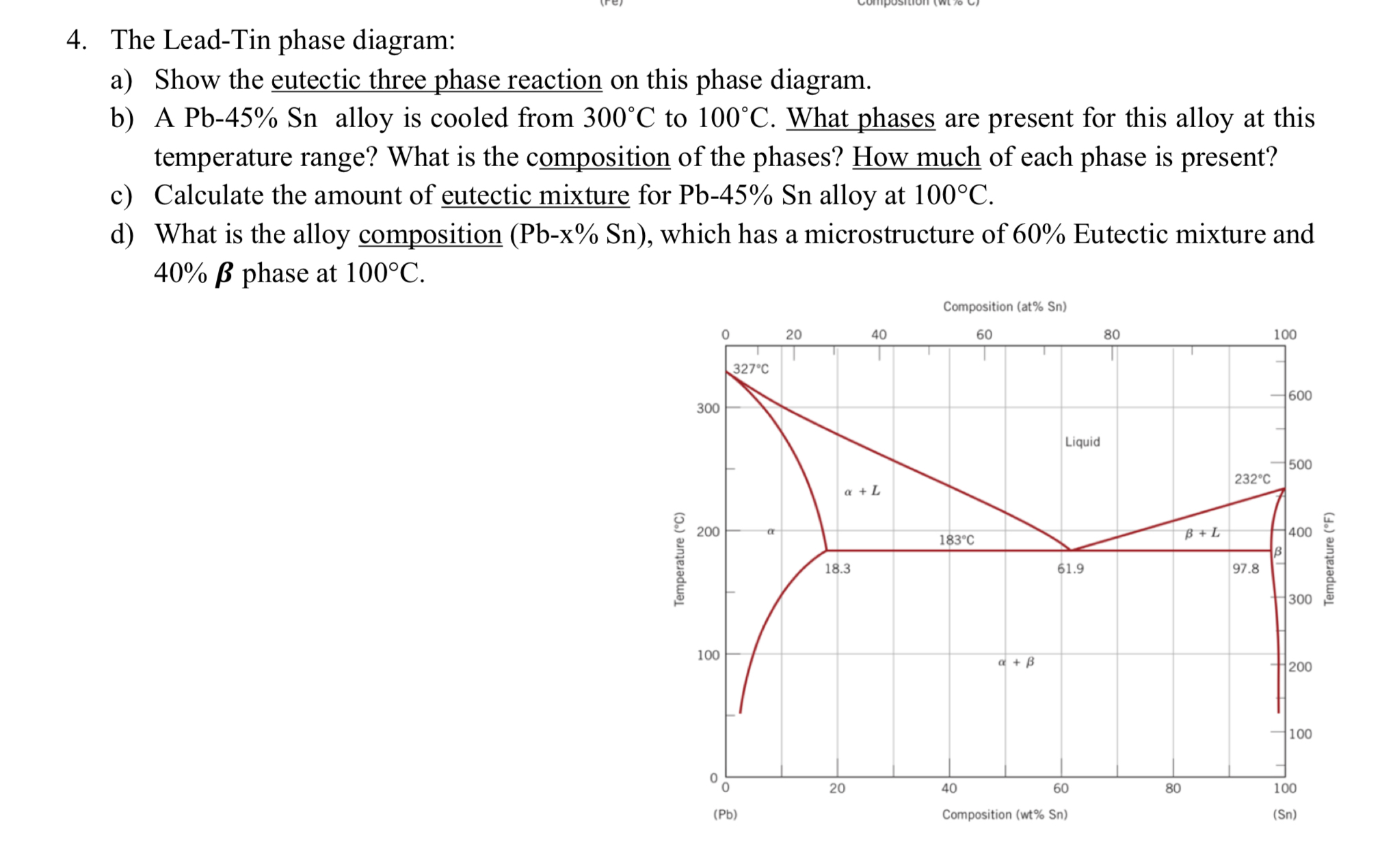 Solved The Lead-Tin phase diagram:a) ﻿Show the eutectic | Chegg.com