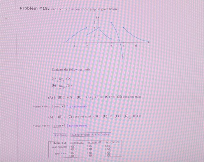 Solved Problem 18 Constder The Function Whose Graph Is 