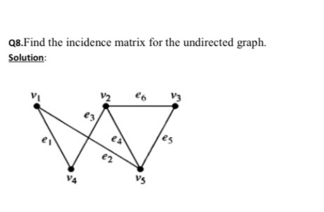 Solved Q8.Find the incidence matrix for the undirected | Chegg.com