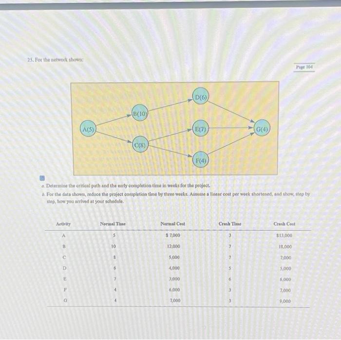 Solved 25. For the setwork shown: a. Determine the critical | Chegg.com