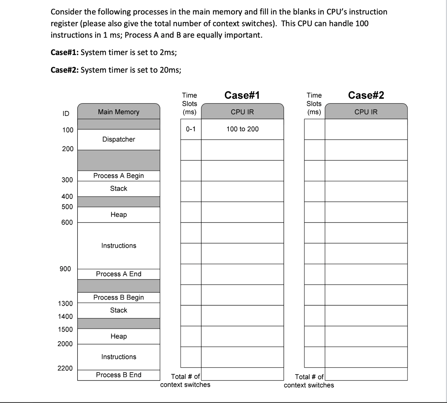 Solved Consider the following processes in the main memory | Chegg.com