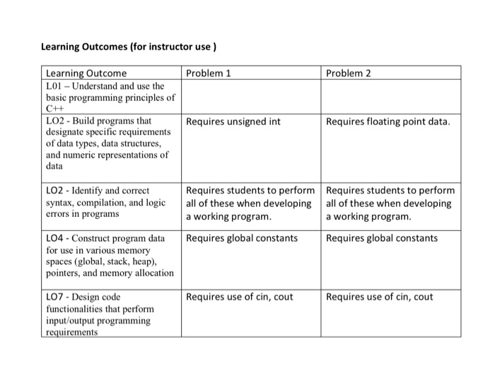 Solved ELEC 1520 Homework - Integer Operations, Selection | Chegg.com