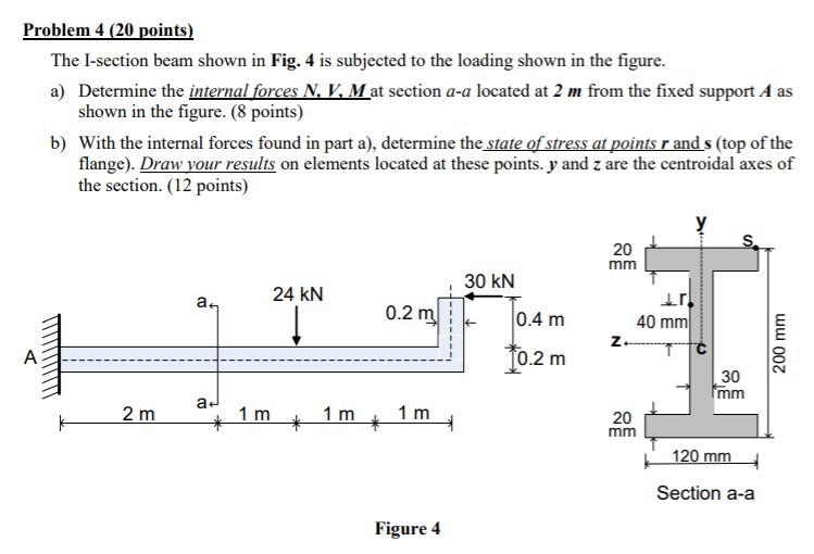 Solved Problem 4 (20 points) The I-section beam shown in | Chegg.com