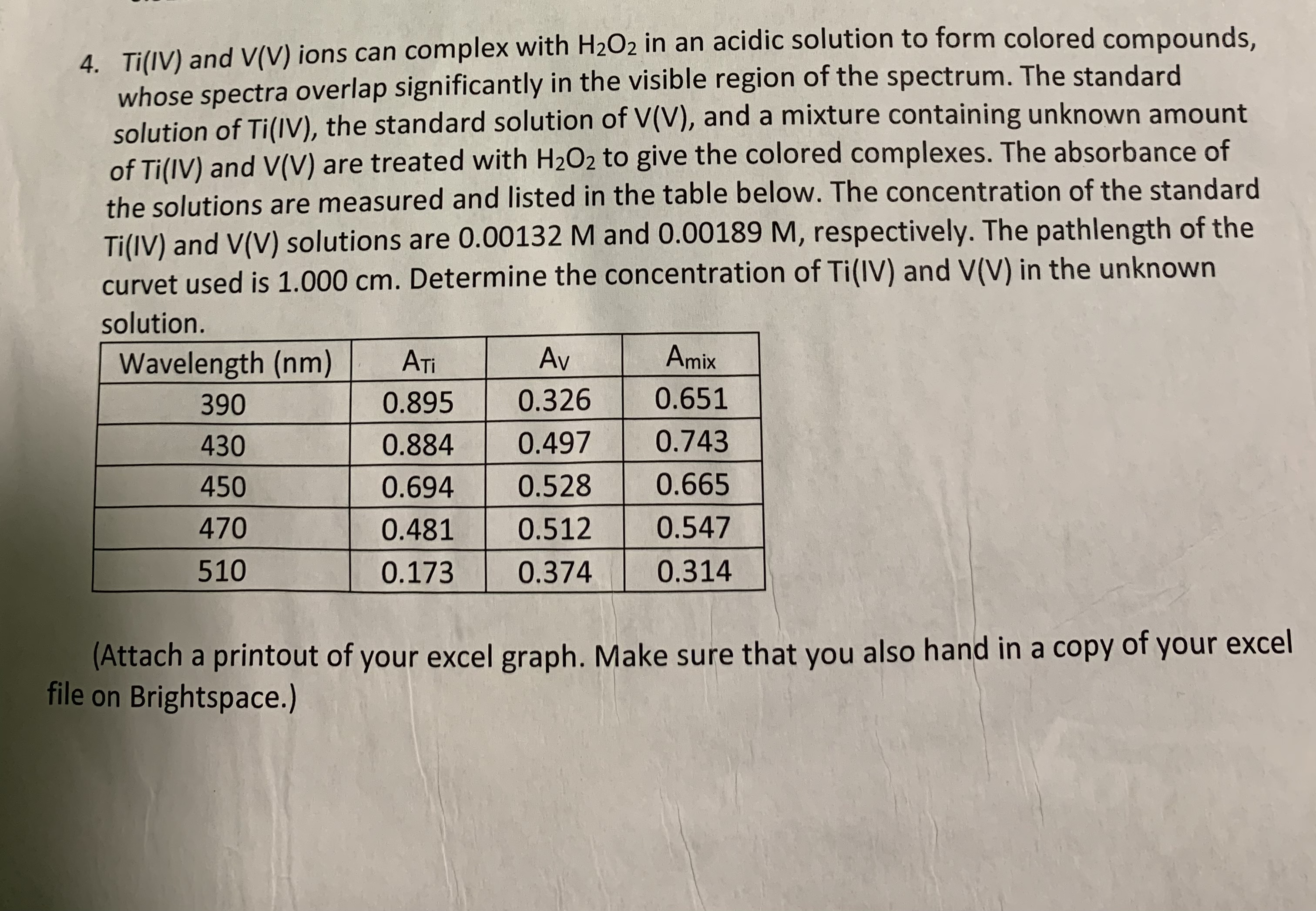 Solved Ti(IV) ﻿and V(V) ﻿ions can complex with H2O2 ﻿in an | Chegg.com