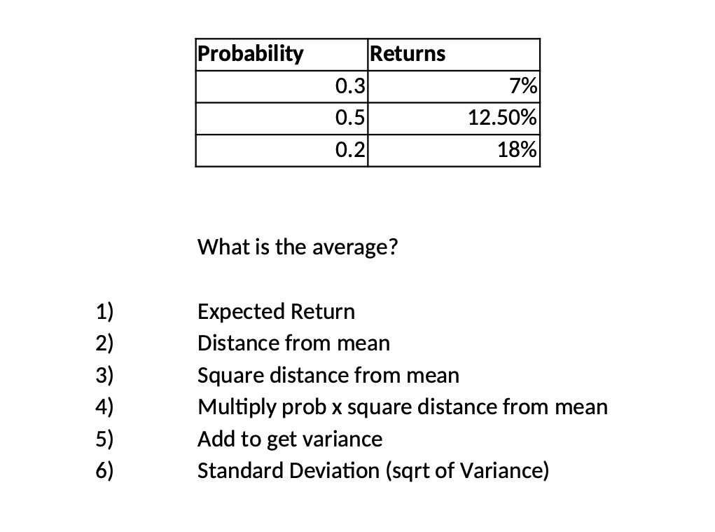 Solved What is the average?Expected ReturnDistance from | Chegg.com