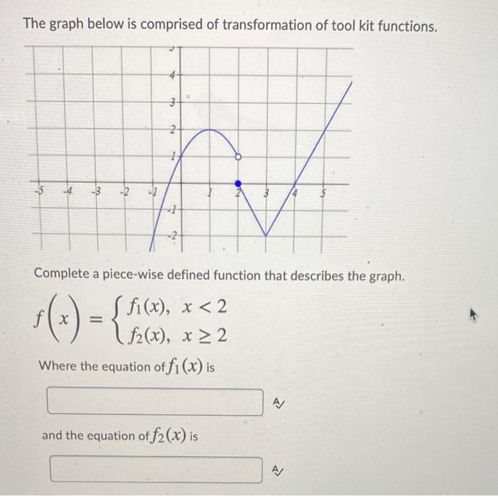 Solved The graph below is comprised of transformation of | Chegg.com