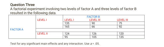 Solved Question ThreeA factorial experiment involving two | Chegg.com
