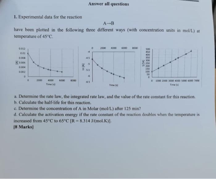 Solved Answer all questions 1. Experimental data for the | Chegg.com