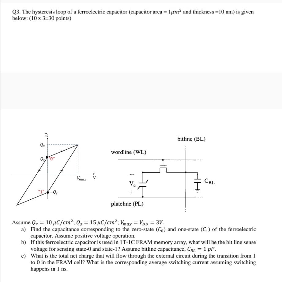 Solved Q3. ﻿The hysteresis loop of a ferroelectric capacitor | Chegg.com