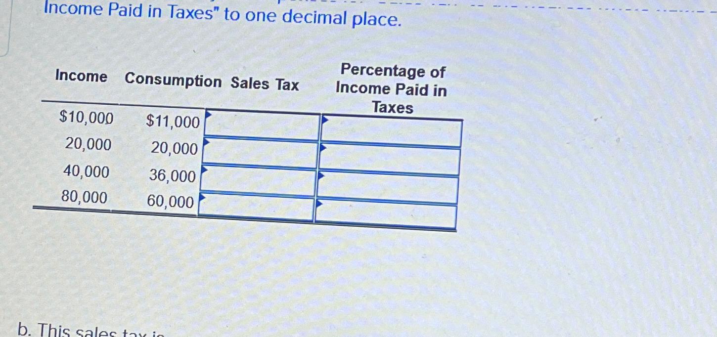 Solved Income Paid in Taxes" to one decimal | Chegg.com