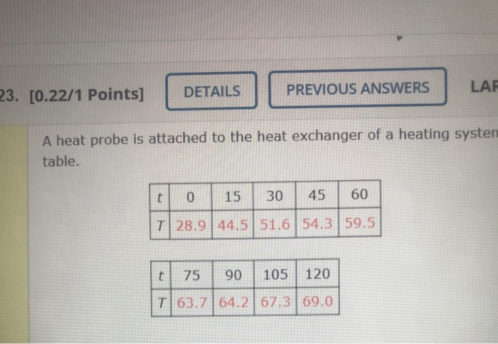 Solved A heat probe is attached to the heat exchanger of a | Chegg.com