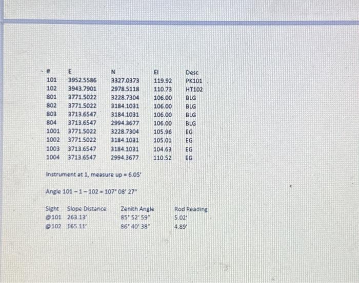 With the instrument set at point 1 and backsighting | Chegg.com