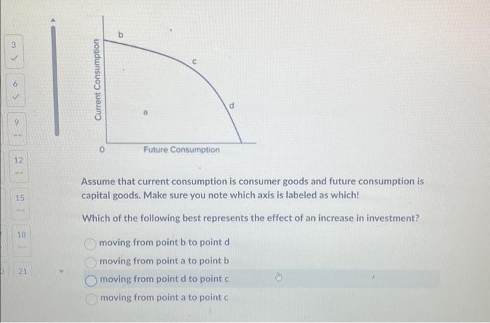 Solved Assume that current consumption is consumer goods and | Chegg.com