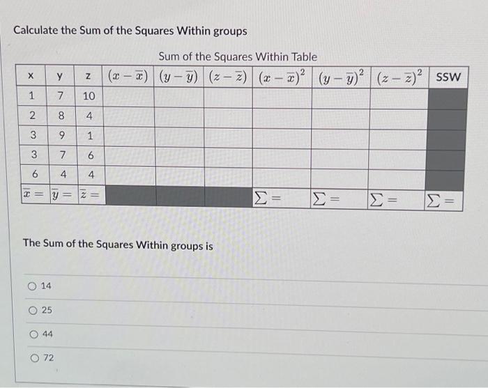 Solved Calculate the Sum of the Squares Within groups Sum nf | Chegg.com