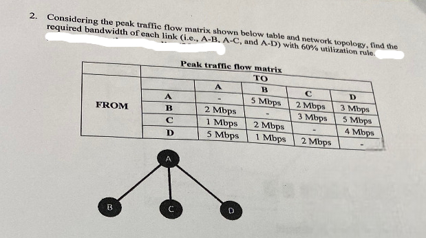 Solved Considering the peak traffic flow matrix shown below | Chegg.com