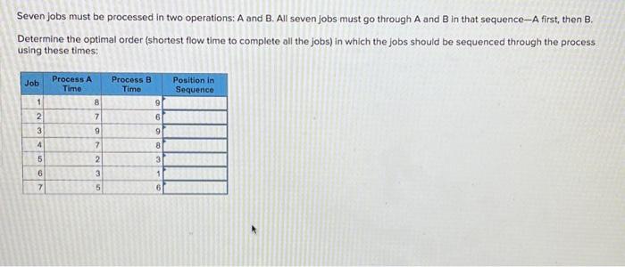 Solved Seven jobs must be processed in two operations: A and | Chegg.com