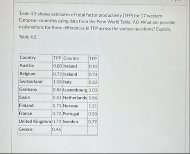 Solved Table 4.5 ﻿shows estimates of total factor | Chegg.com