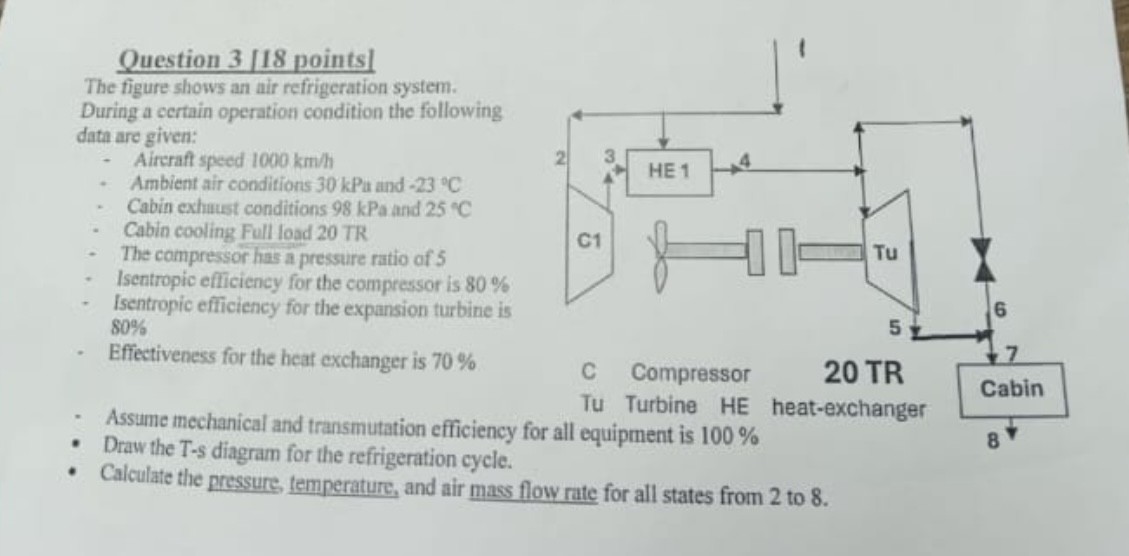 Solved Question 3 [18 ﻿points]The figure shows an air | Chegg.com