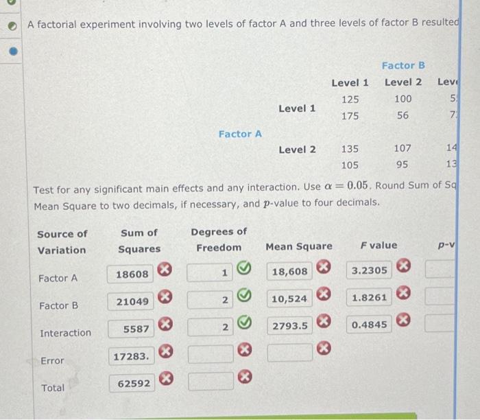 Solved A factorial experiment involving two levels of factor | Chegg.com