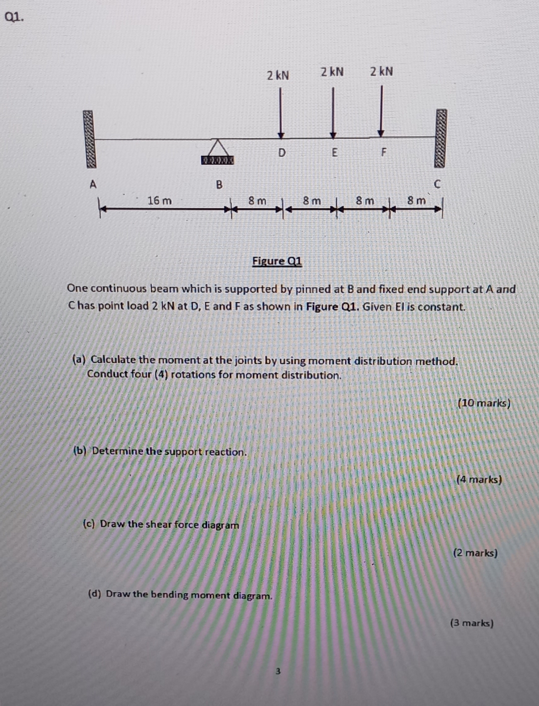 Solved Q1.Figure Q1One continuous beam which is supported by | Chegg.com