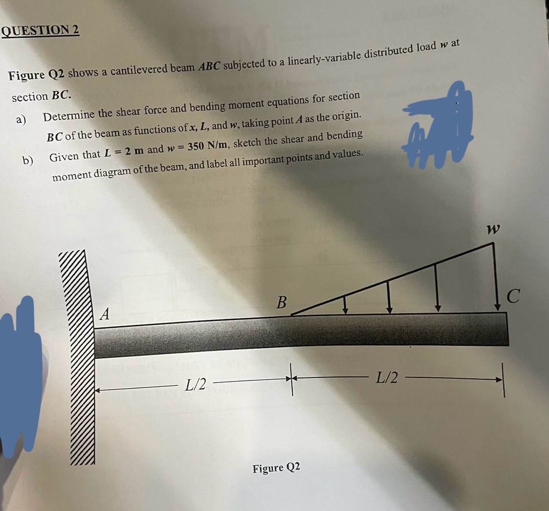 Solved QUESTION 2Figure Q2 ﻿shows a cantilevered beam ABC | Chegg.com