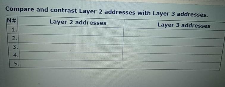 Solved Compare and contrast Layer 2 addresses with Layer 3 | Chegg.com