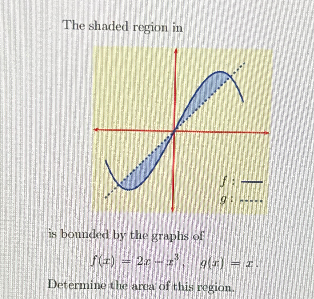 Solved The shaded region inis bounded by the graphs | Chegg.com