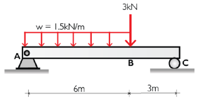 Solved Construct the load, axial, shear, and moment diagrams | Chegg.com