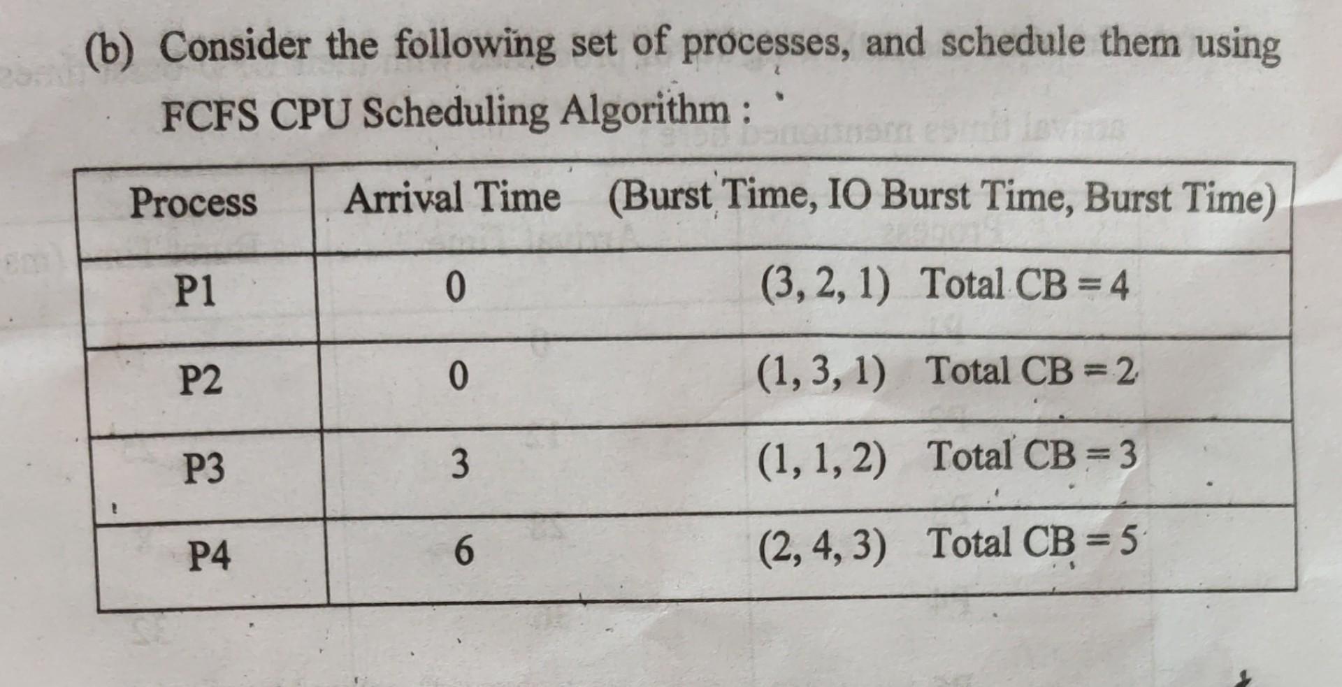 Solved (b) Consider the following set of processes, and | Chegg.com