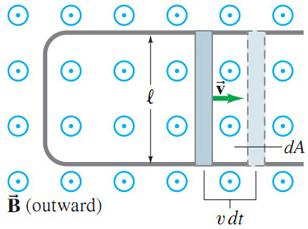 Solved In the figure, the rod moves to the right with a | Chegg.com