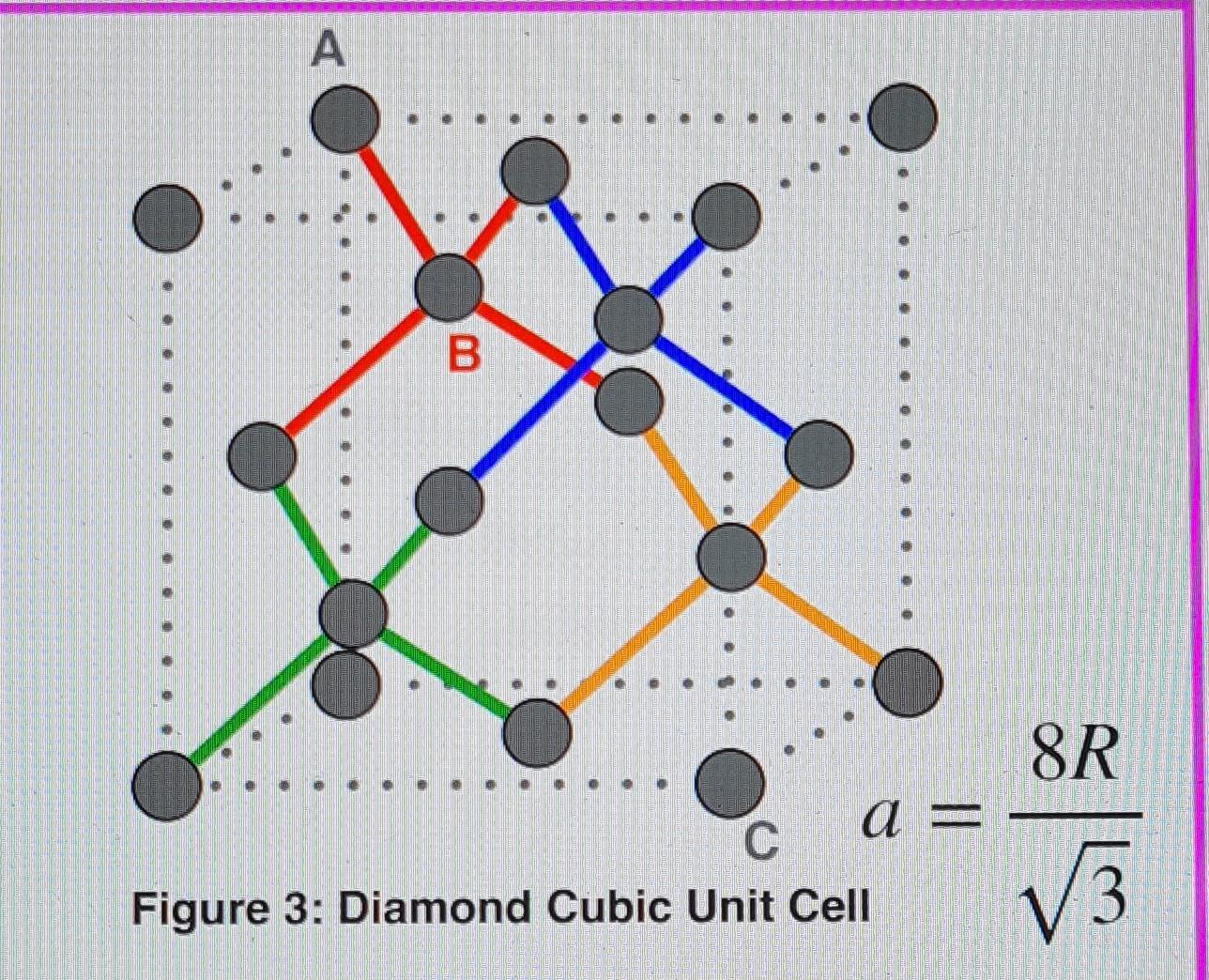 Solved [11] Figure 3 is a reduced-sphere depiction of the | Chegg.com