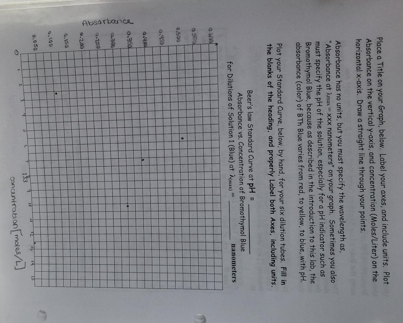 Actually, we need only about 16 data points to chart | Chegg.com