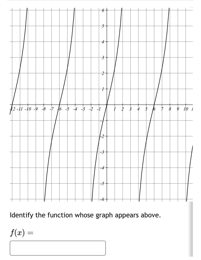 Solved Identify the function whose graph appears above.f(x)= | Chegg.com