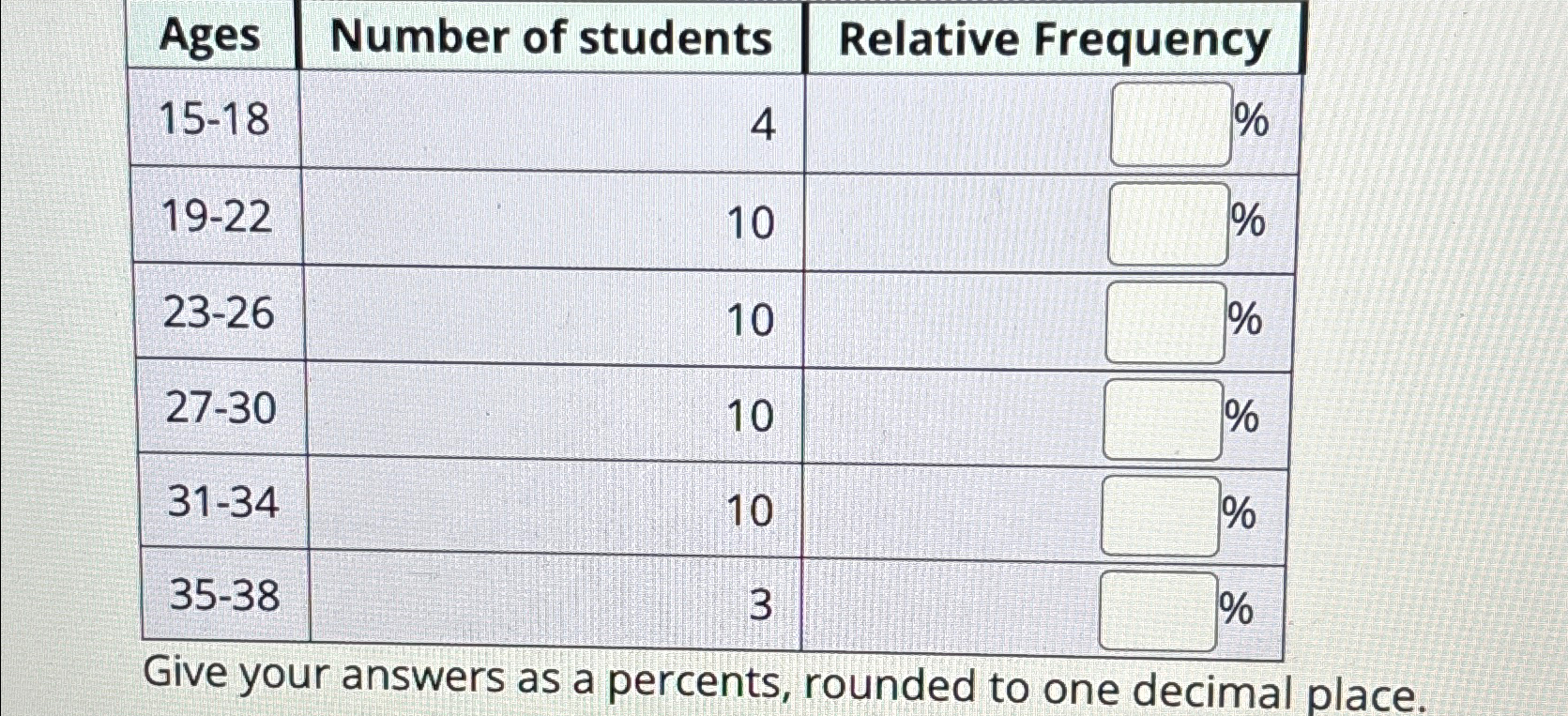 Solved \table[[Ages,Number of students,Relative | Chegg.com