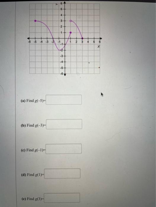 Solved The graph of a function g is given.(a) Find g(−5)= | Chegg.com