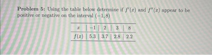 Solved Problem 5: Using the table below determine if f′(x) | Chegg.com