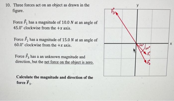 Solved Three Forces Act On An Object As Drawn In The Figure