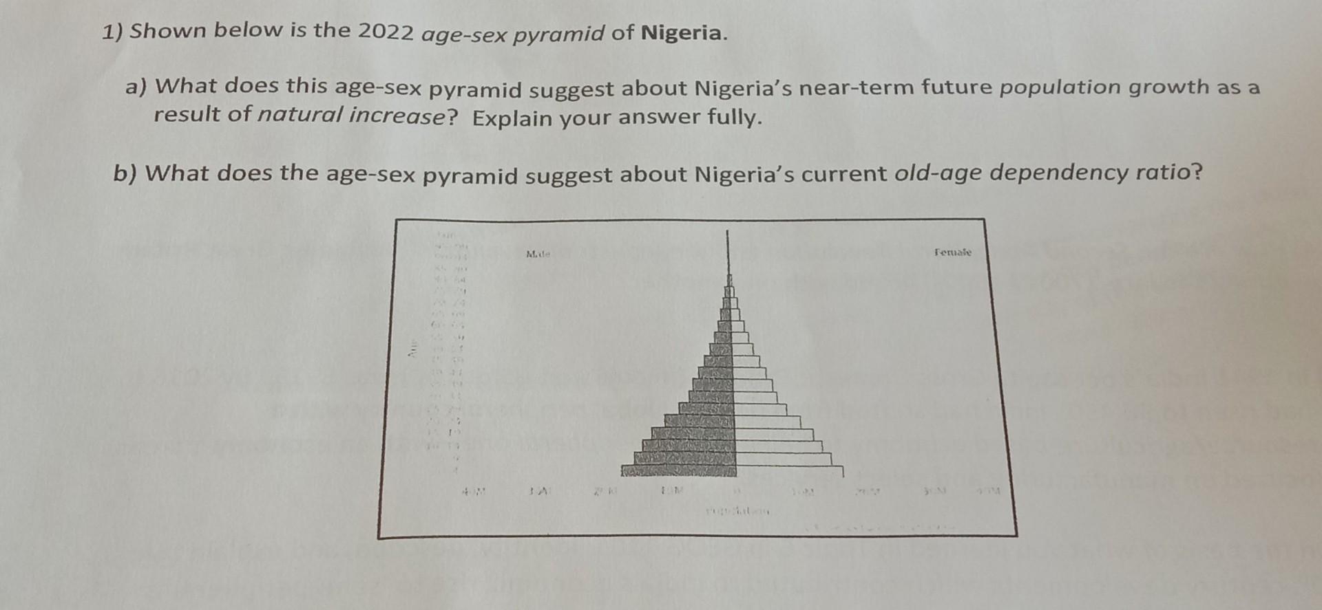 1) Shown below is the 2022 age-sex pyramid of | Chegg.com